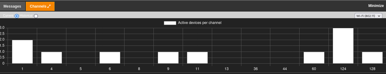 Kismetで電波を解析 | kali linux覚え書き